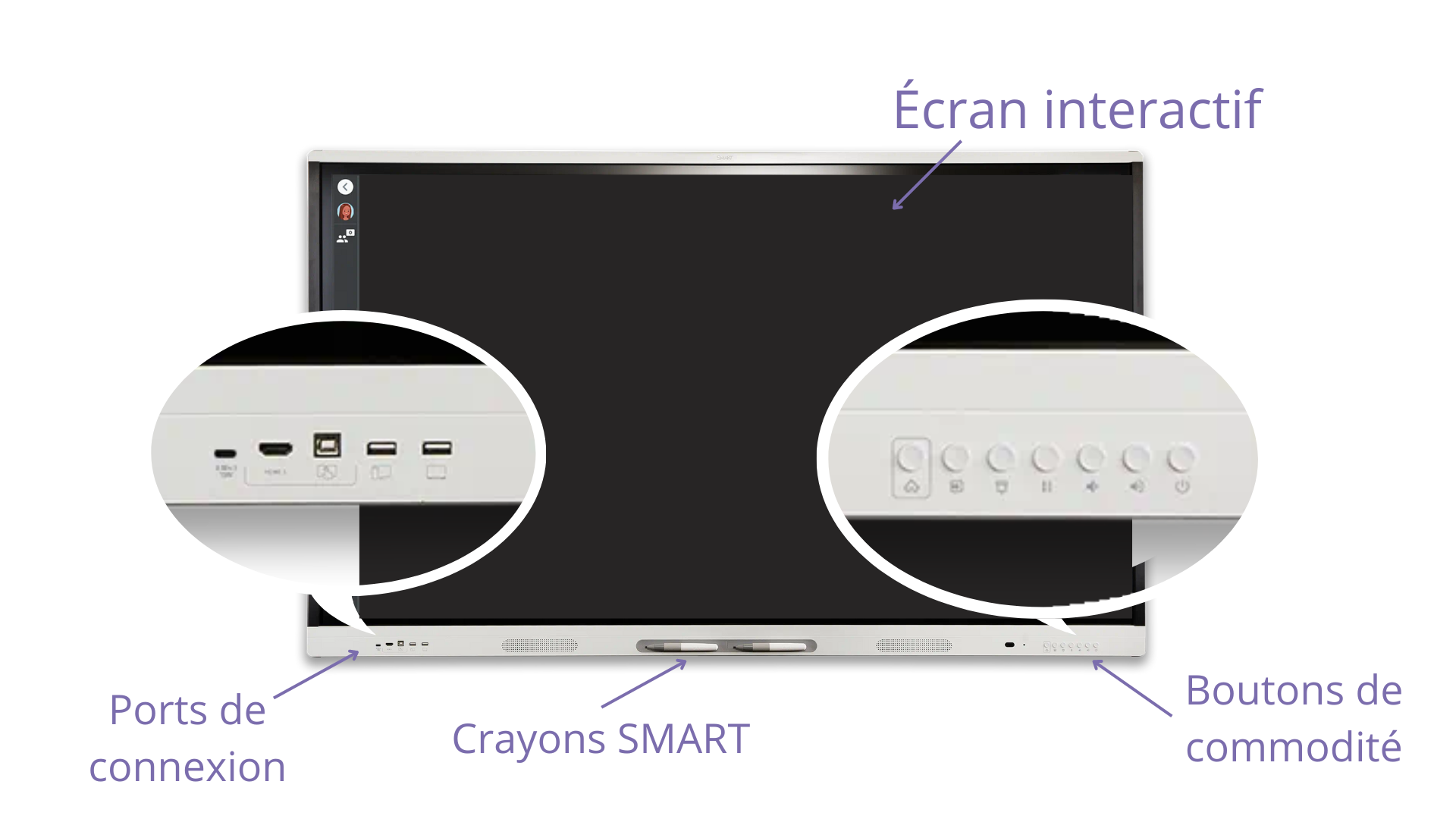 Section : Présentation de l'écran interactif SMART | Appropriation de ...