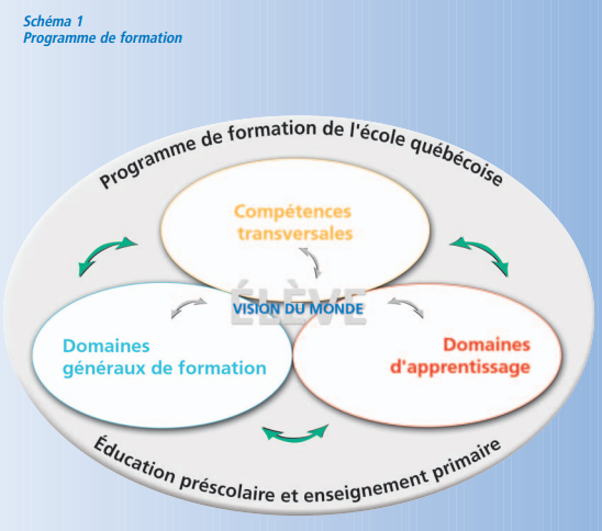 Jeux évasion: Consigner de preuves d'apprentissage | Campus RÉCIT