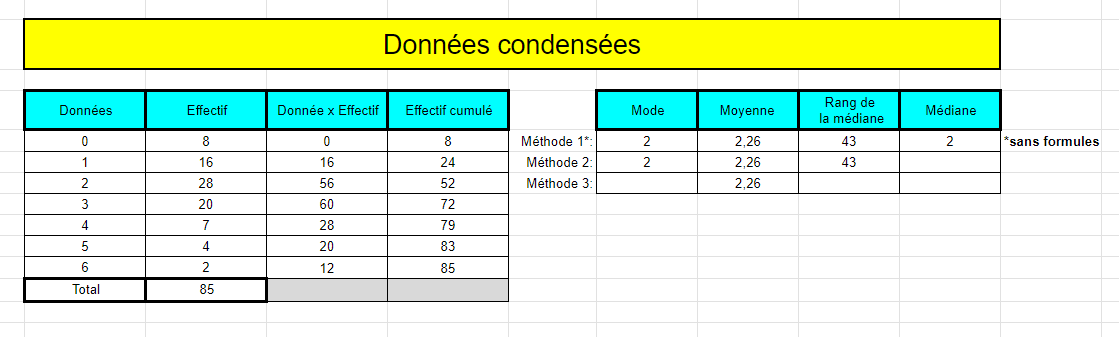 tableursmath: 3.6 Mesures de tendance centrale - Données condensées ...