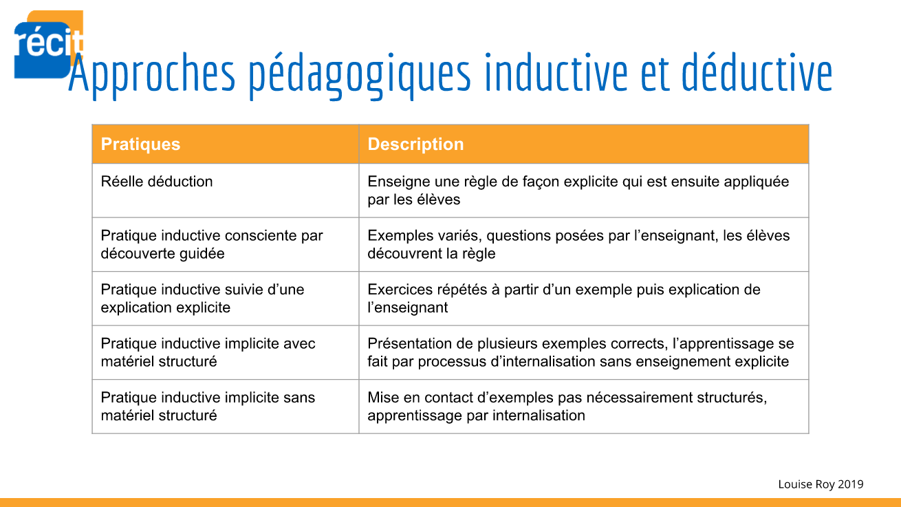 mstdistance101: Approche inductive