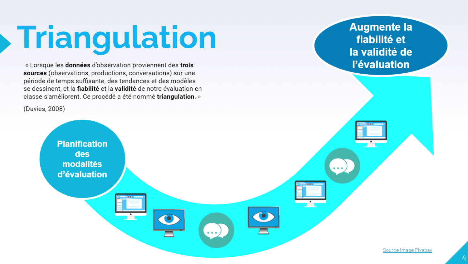 3.3 La triangulation des preuves d'apprentissage à distance | Campus RÉCIT